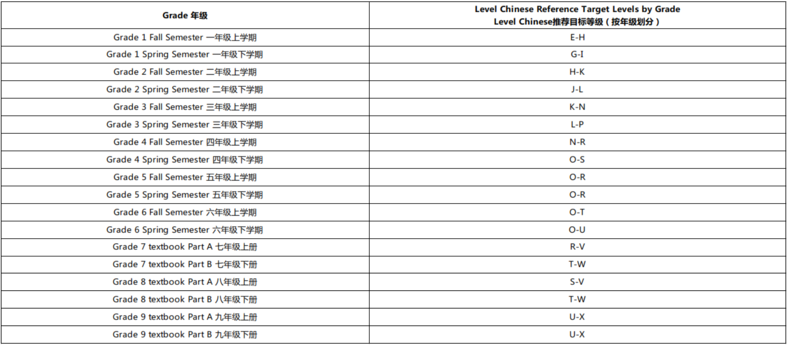 Standards Mapping Public CN – Level Learning