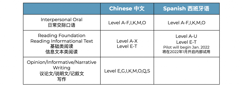 Standards Mapping Public CN – Level Learning